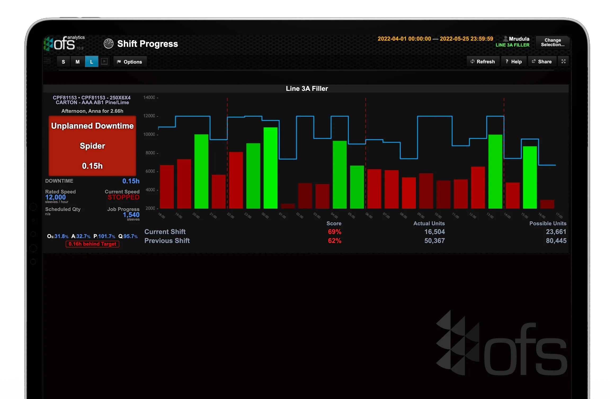 OFS Overview | Manufacturing Software Systems & Components